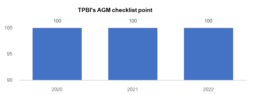 TPBI PUBLIC COMPANY LIMITED. - การกำกับดูแลกิจการที่ดีเพื่อความยั่งยืน